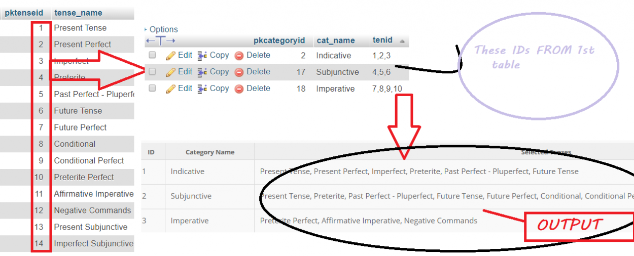 Print Multiple Ids Column Data From One To Other Table In Mysqli Phpbuilder Forums